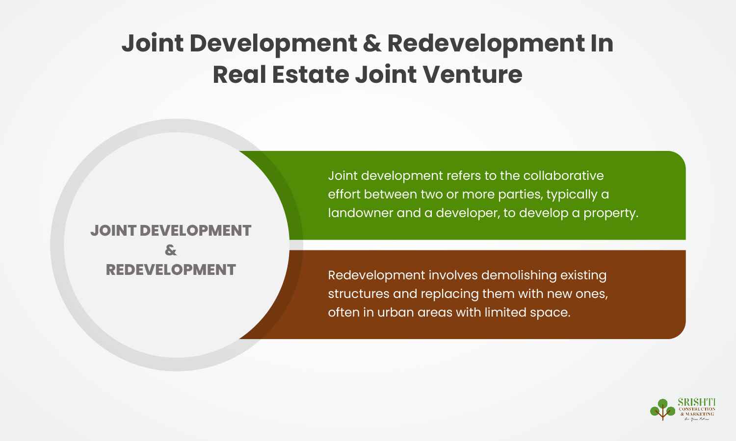Understanding Real Estate Joint Ventures: Key Insights