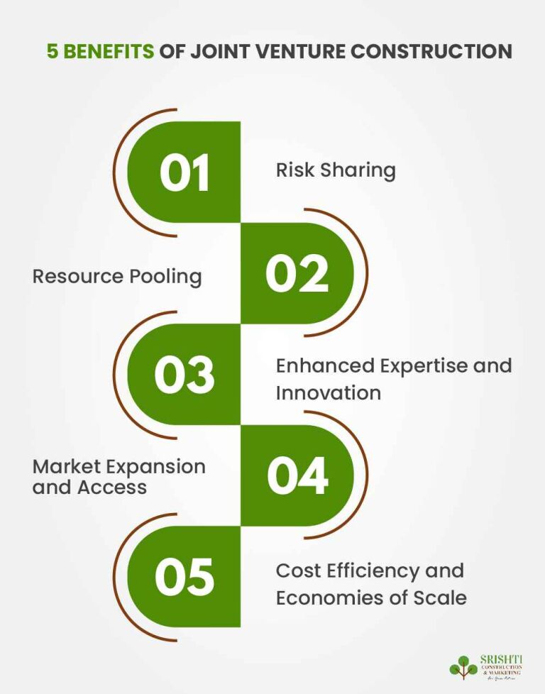 Understanding Real Estate Joint Ventures: Key Insights