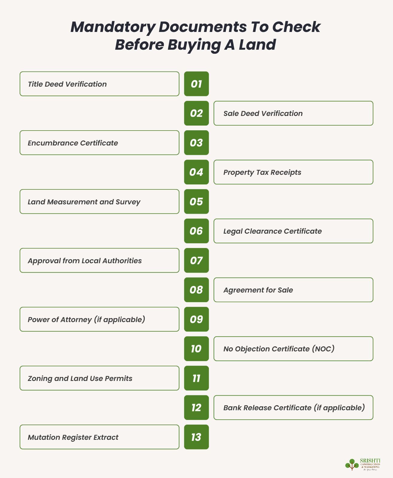 Top 13 Essential Documents to Check Before Buying A Land